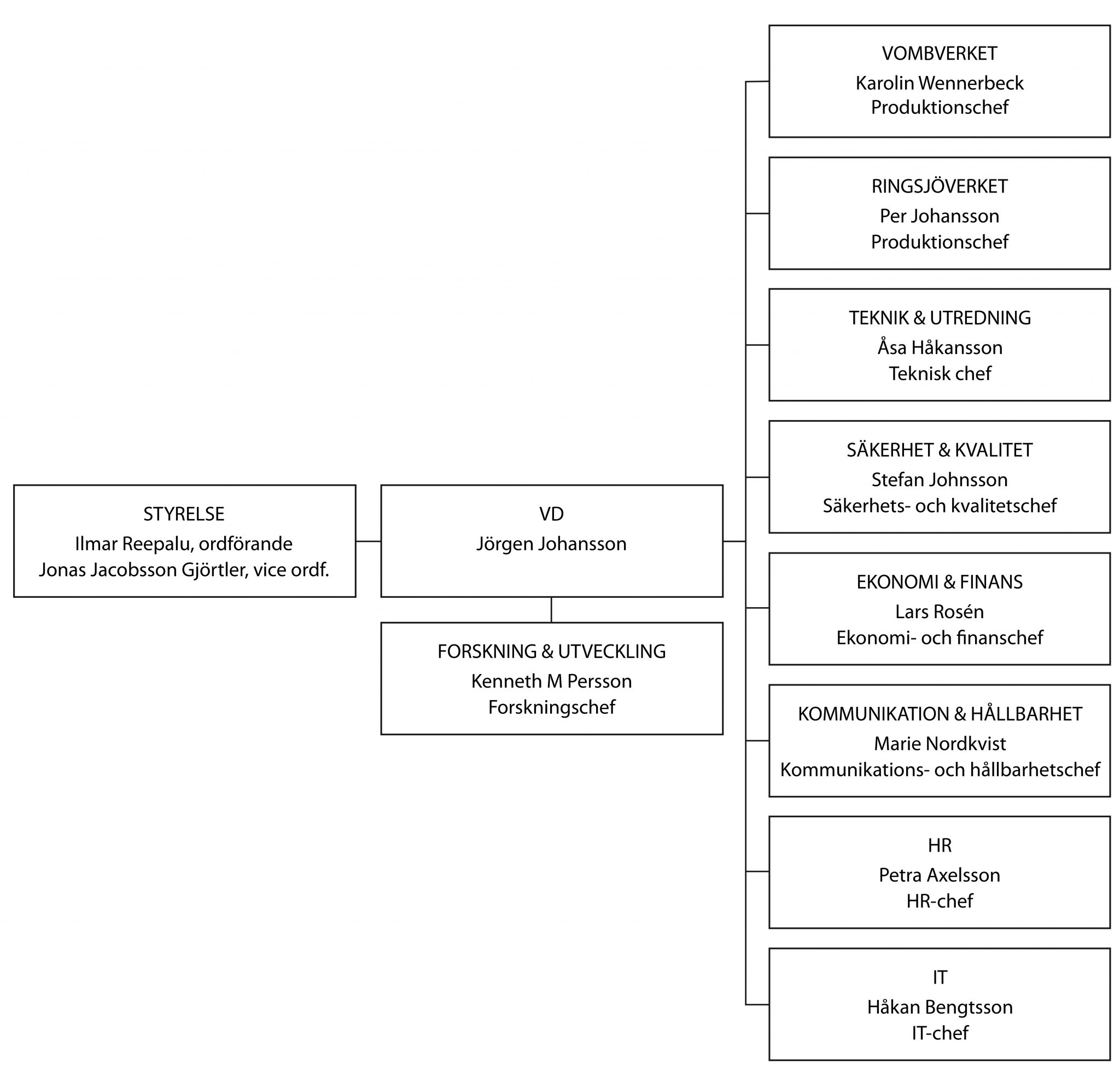 Organisationsschema_aug19