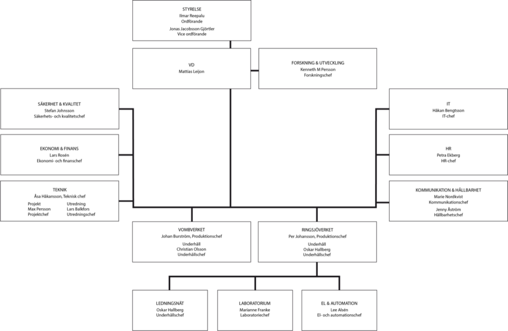 Organisationsschema Nov 2023